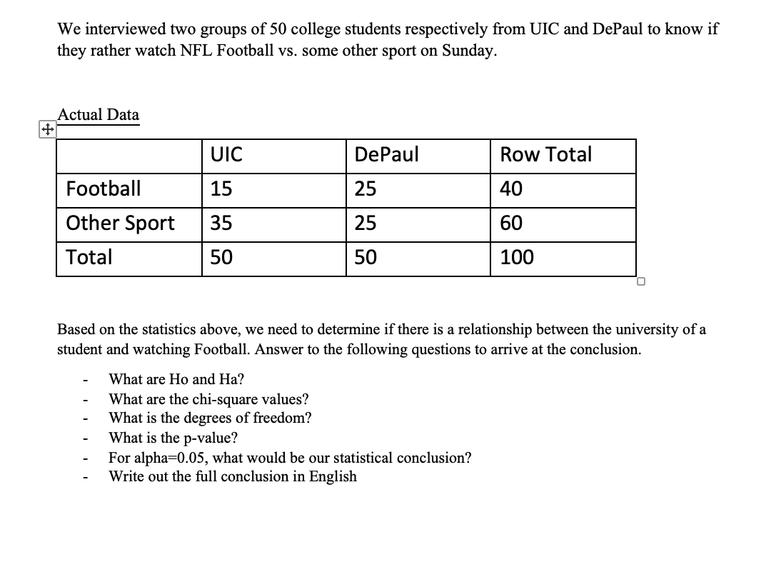 Solved We interviewed two groups of 50 college students | Chegg.com