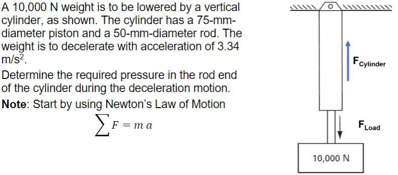 Solved A 10,000 N weight is to be lowered by a vertical | Chegg.com