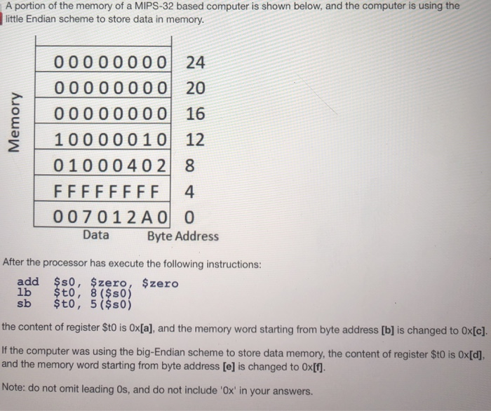 Solved A portion of the memory of a MIPS-32 based computer | Chegg.com