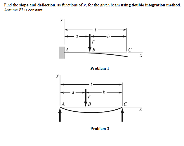 Solved Find the slope and deflection, as functions of x, for | Chegg.com