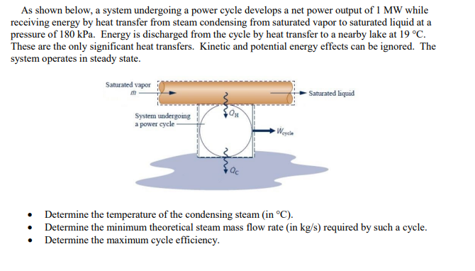 Solved As shown below, a system undergoing a power cycle | Chegg.com