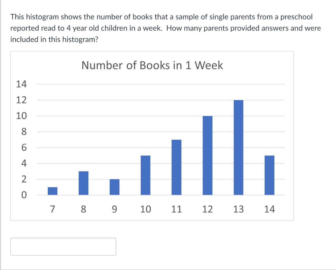 Solved 1 In The Histogram Above For The Number Of Books