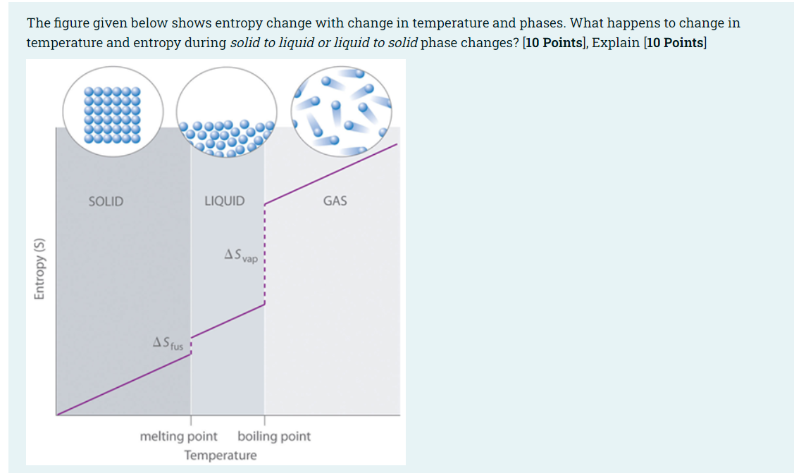 Solved The figure given below shows entropy change with | Chegg.com