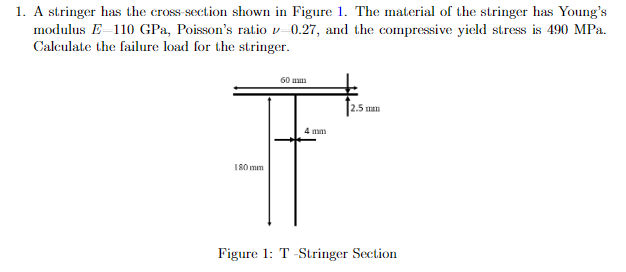 Solved 1. A stringer has the cross-section shown in Figure | Chegg.com