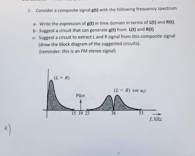 Solved 1- Consider a composite signal g(t) with the | Chegg.com