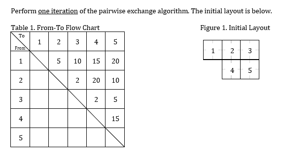 Solved Perform one iteration of the pairwise exchange | Chegg.com