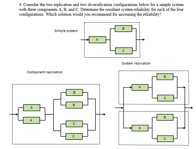 Solved 4. Consider the two replication and two | Chegg.com