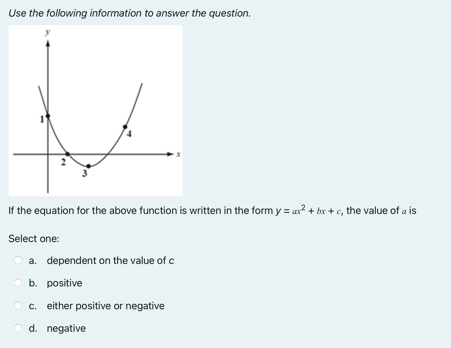 Solved Use the following information to answer the | Chegg.com