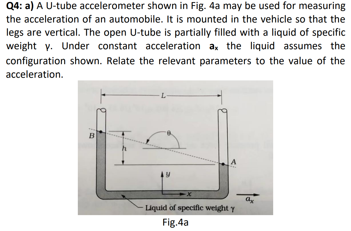 Solved Q4: a) A U-tube accelerometer shown in Fig. 4a may be | Chegg.com