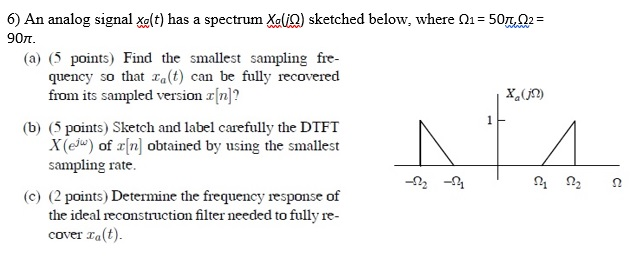 Solved 6) An analog signal xa(t) has a spectrum Xalja) | Chegg.com