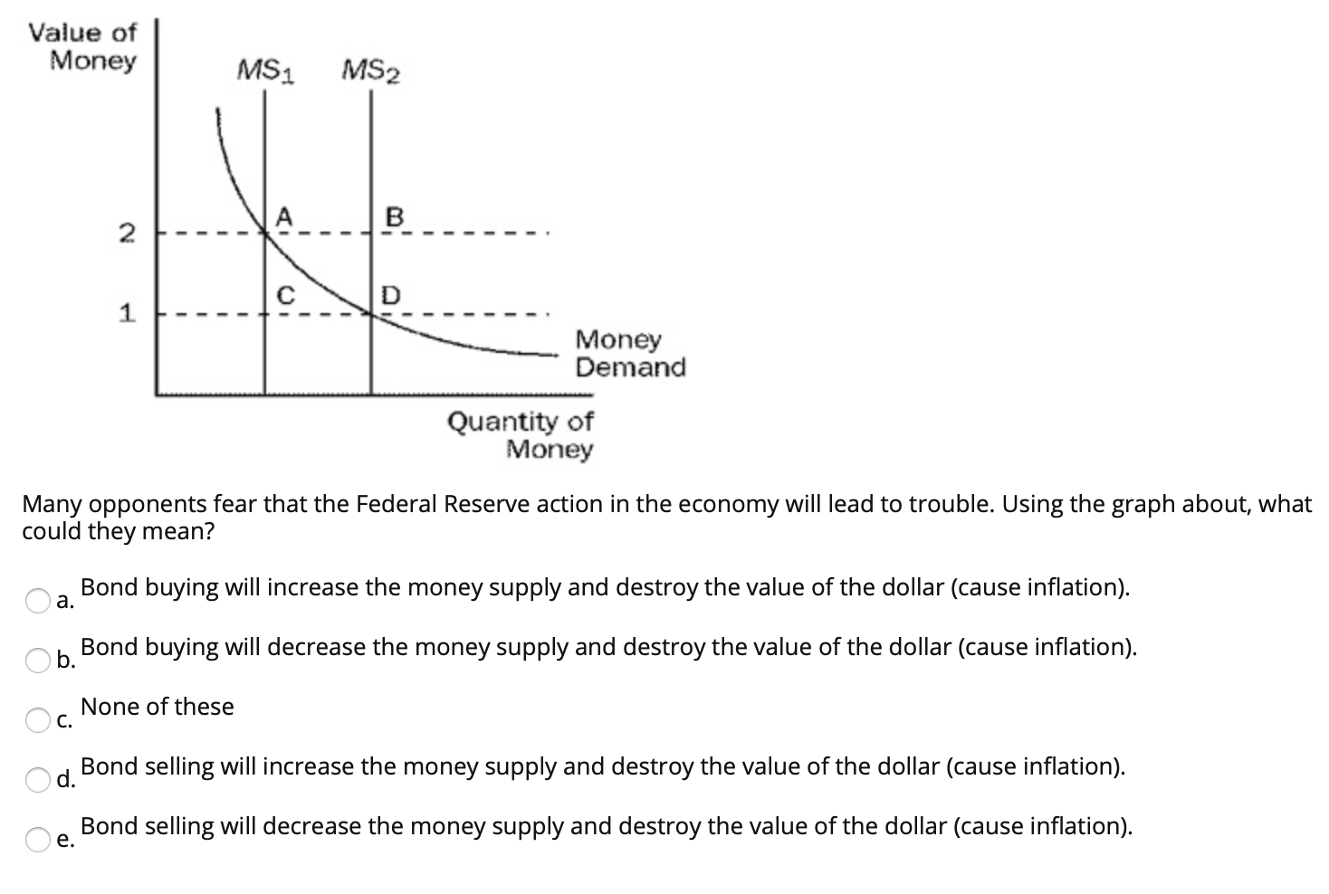 Solved Value of Money MS1 MS2 B ci N C 1 Money Demand | Chegg.com