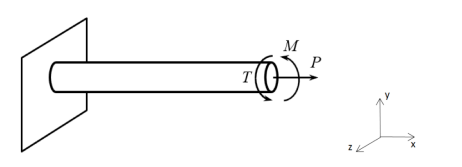 Solved A solid cylindrical bar is clamped on the wall. The | Chegg.com