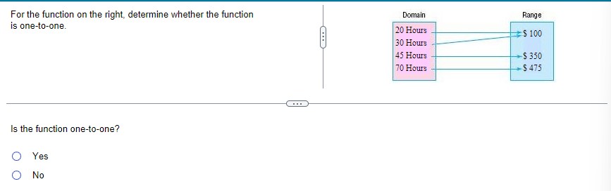 Solved For The Function On The Right Determine Whether The