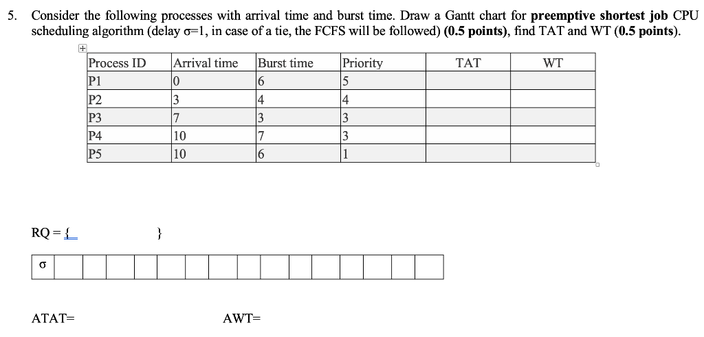 Solved 5. Consider the following processes with arrival time | Chegg.com