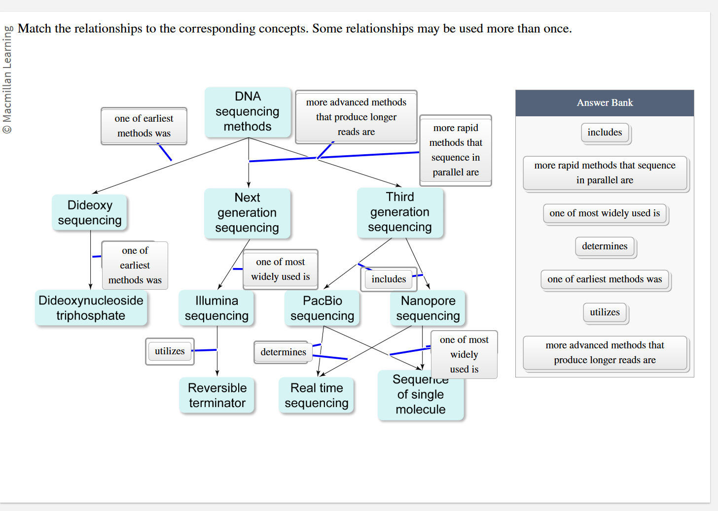 Solved Match the relationships to the corresponding | Chegg.com