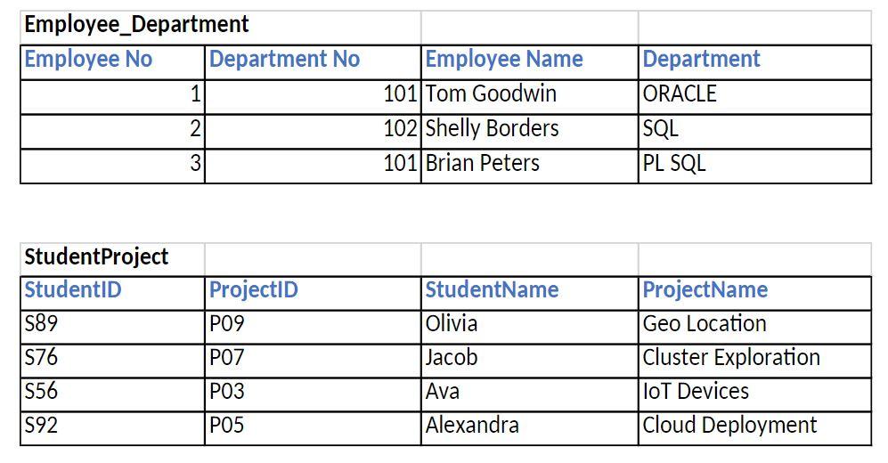 Solved Employee_Department \begin{tabular}{|r|r|l|l|} \hline | Chegg.com