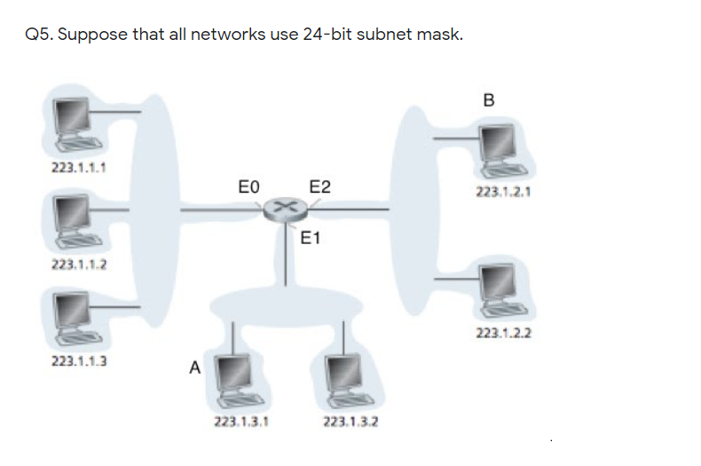 Solved Q5. Suppose that all networks use 24-bit subnet mask. | Chegg.com