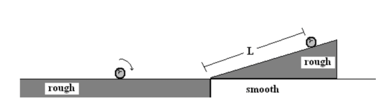 Experiment Diagram Of Ramp Books Solo Cup Marble Nov. 3, 201