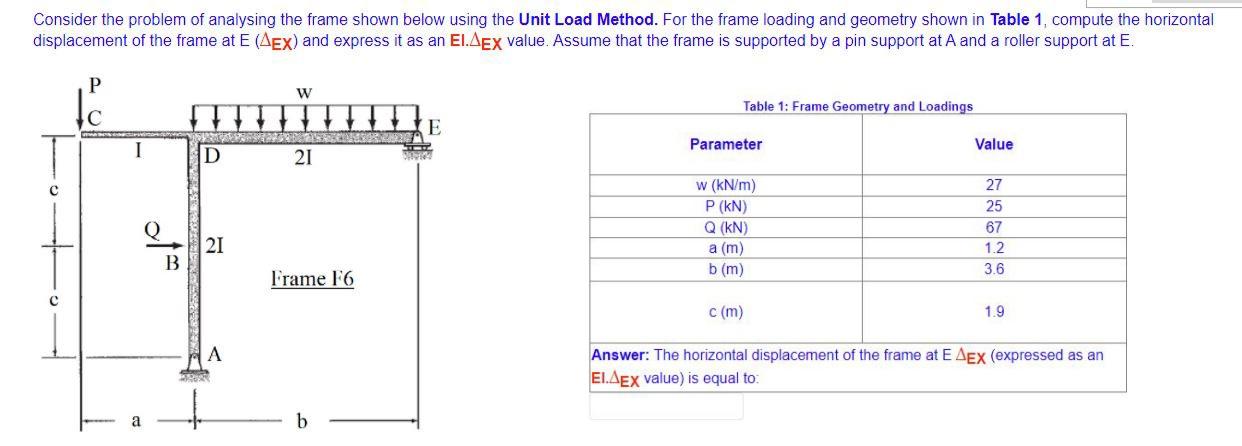 Solved Consider the problem of analysing the frame shown | Chegg.com