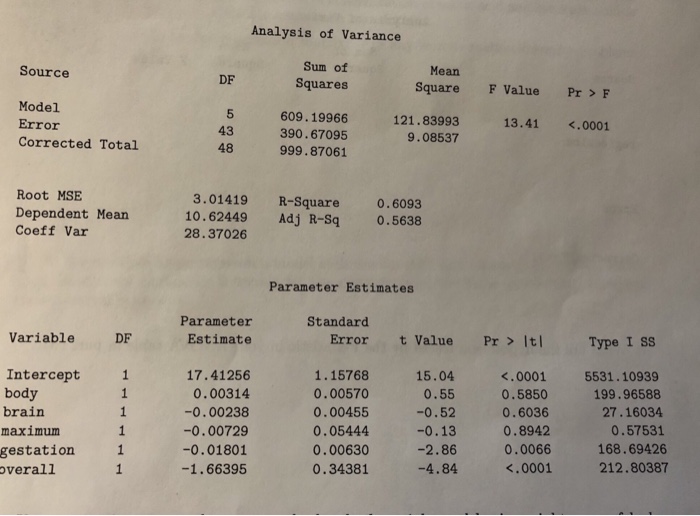 Solved Analysis of Variance Sum of Squares Source Mean DF | Chegg.com