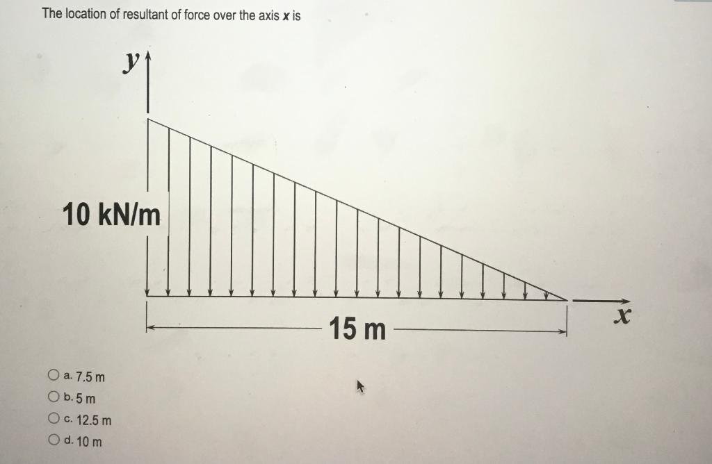 Solved The location of resultant of force over the axis x is | Chegg.com