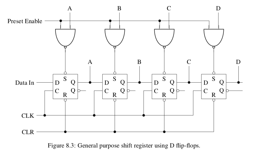 Parallel to serial converter using d flip flop - visionptu
