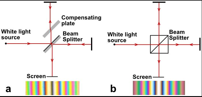 Solved 1) why this screen center of color at a and b is | Chegg.com
