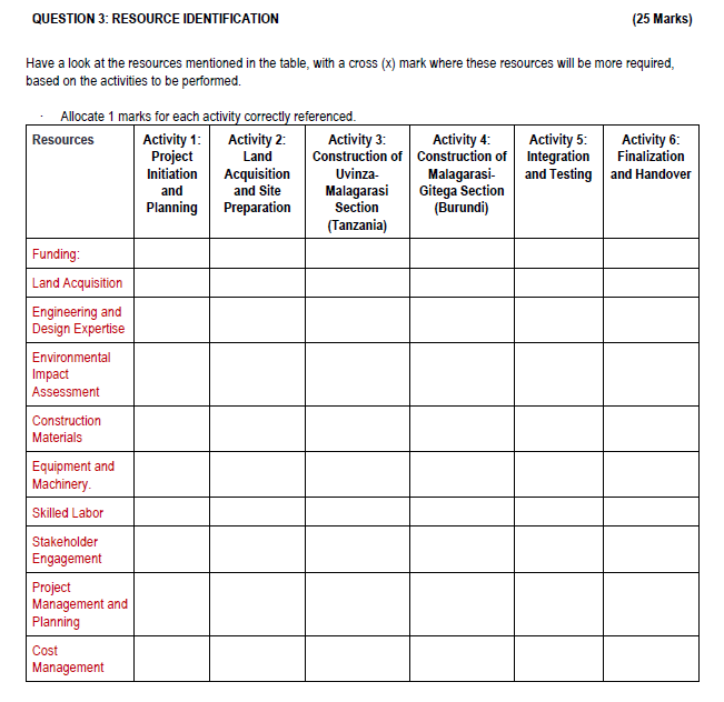 Solved QUESTION 3: RESOURCE IDENTIFICATION (25 Marks) Have a | Chegg.com