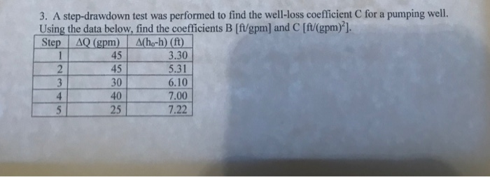 Solved 3. A step-drawdown test was performed to find the | Chegg.com