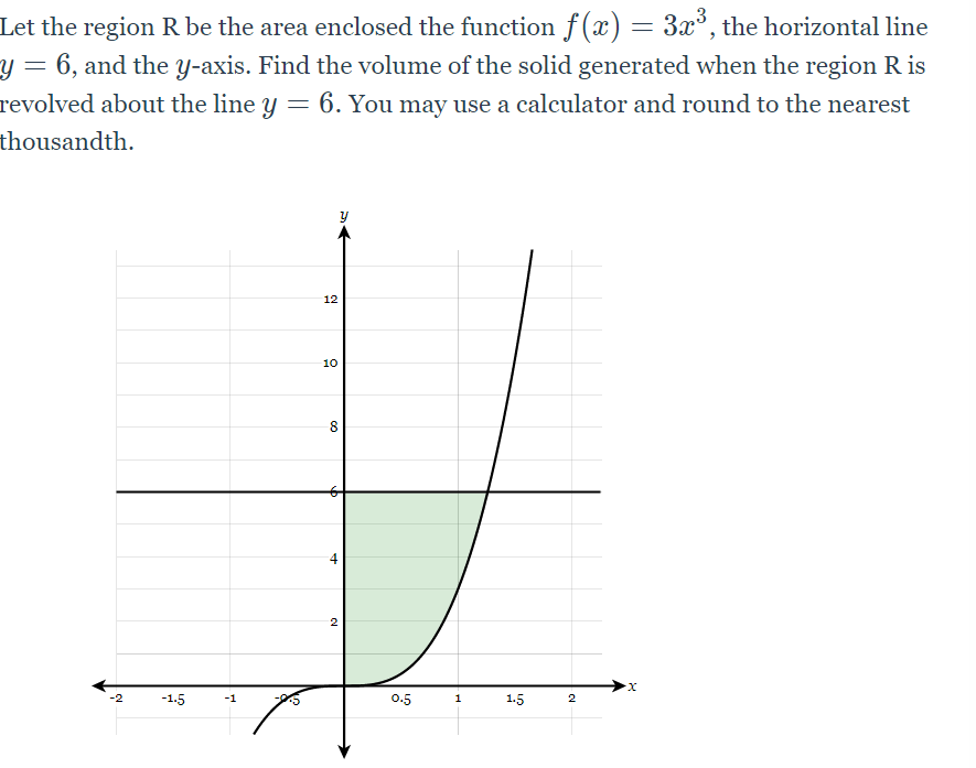 Solved Let the region R be the area enclosed by the function | Chegg.com