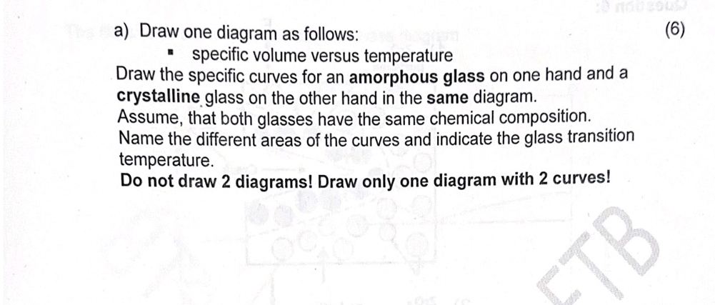 Solved a) ﻿Draw one diagram as follows:specific volume | Chegg.com