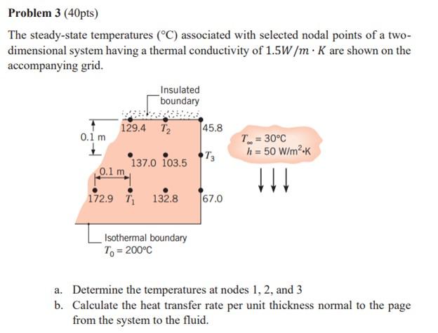 Solved The steady-state temperatures (°C) associated with | Chegg.com