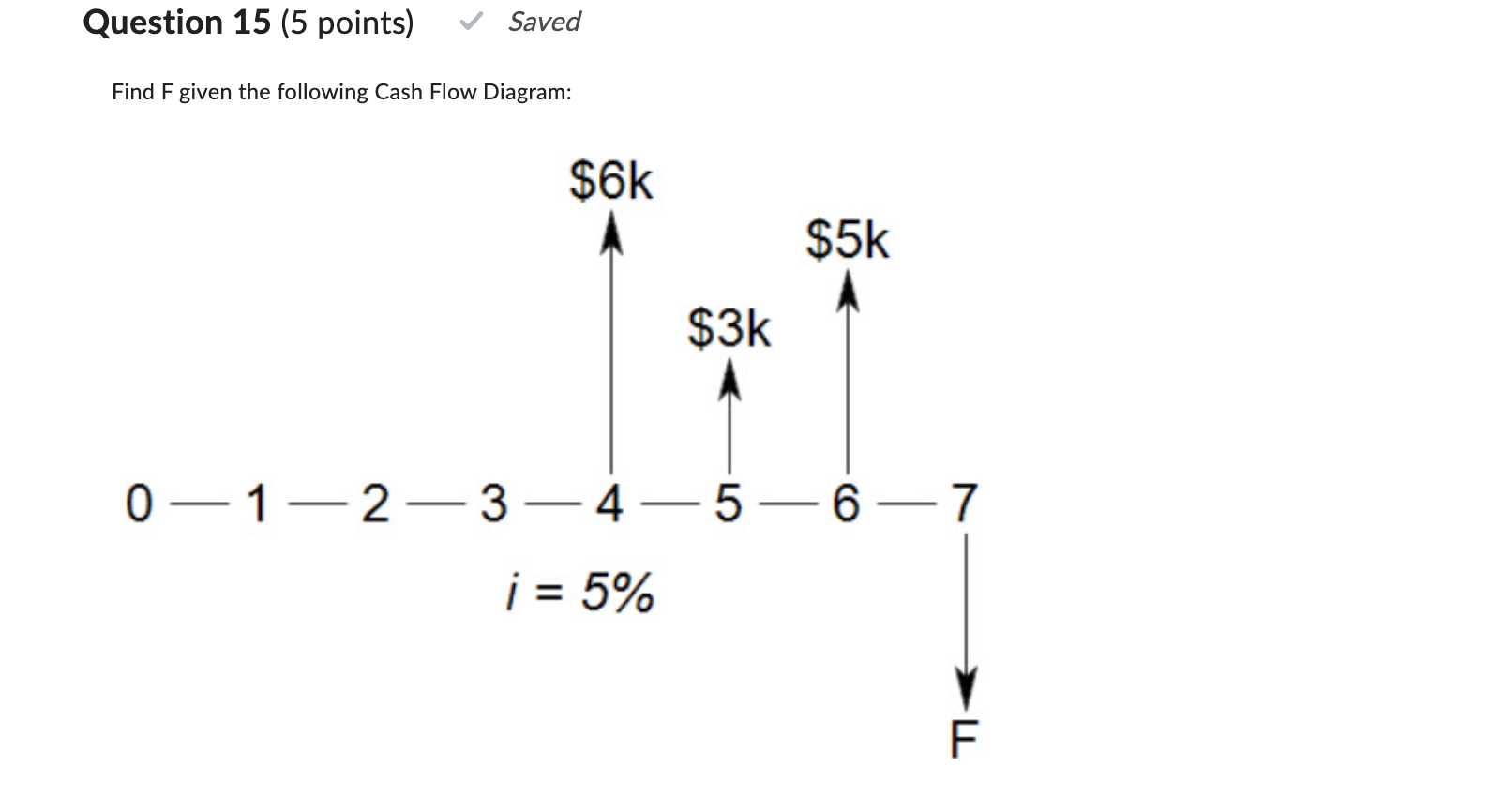 Solved Find F given the following Cash Flow Diagram: | Chegg.com Solved Find F given the following Cash Flow Diagram: | Chegg.com