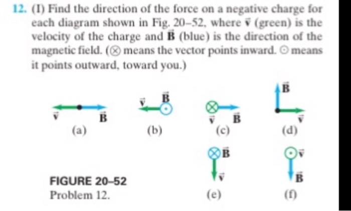 Solved Find the direction of the force on a negative charge | Chegg.com