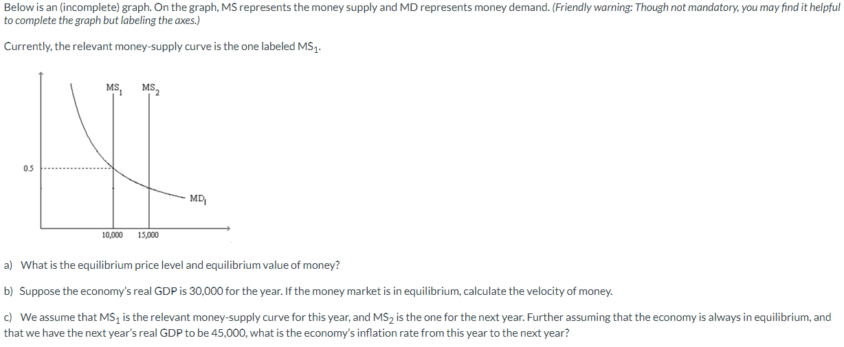 Solved Below is an (incomplete) graph. On the graph, MS | Chegg.com
