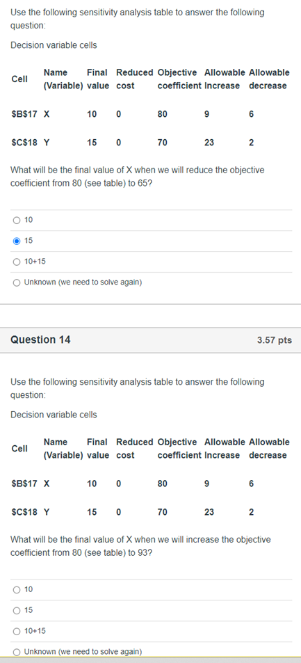 Solved Use the following sensitivity analysis table to | Chegg.com