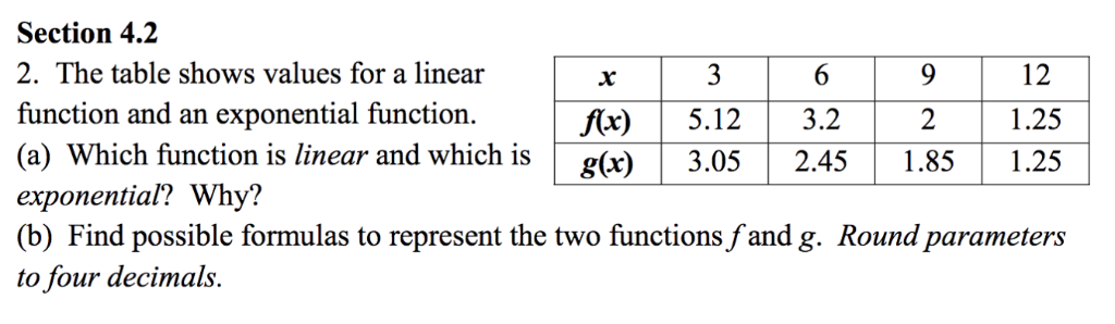 Solved Section 4.2 2. The table shows values for a linear | Chegg.com