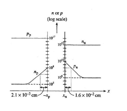 Solved Figure Below Is A 1 D Plot Of The Steady State