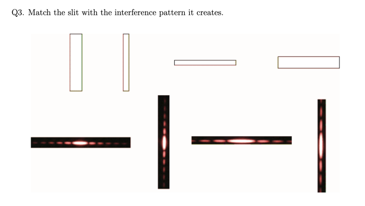 Solved Q3. Match the slit with the interference pattern it | Chegg.com