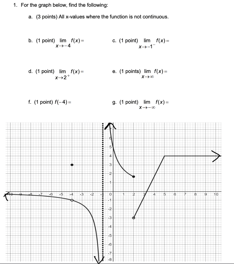 Solved 1. For the graph below, find the following: a. (3 | Chegg.com
