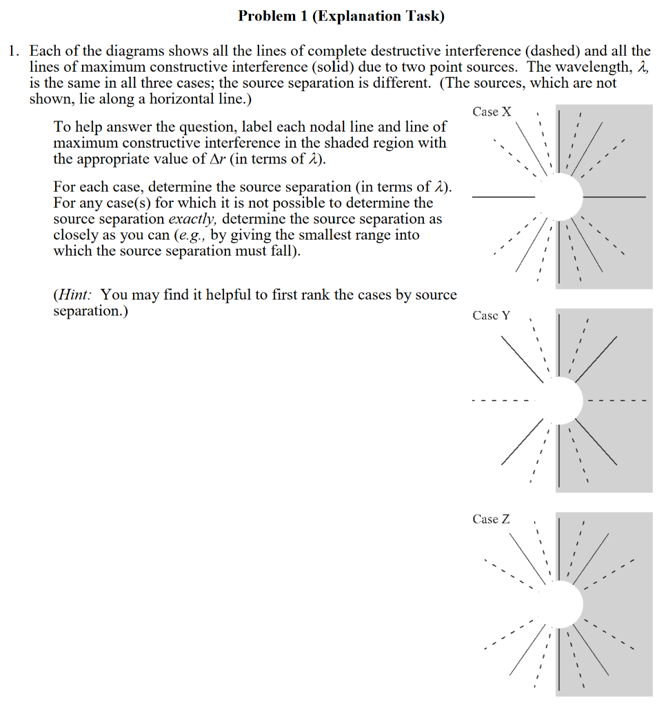 Problem 1 (Explanation Task) 1. Each of the diagrams | Chegg.com