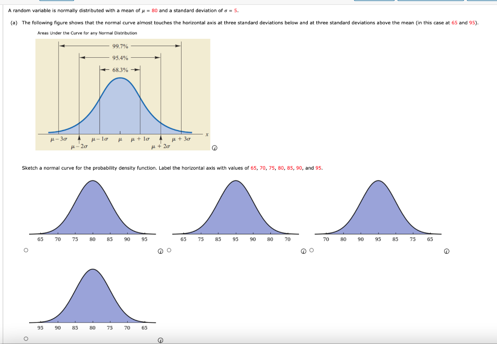 Solved A random variable is normally distributed with a mean | Chegg.com