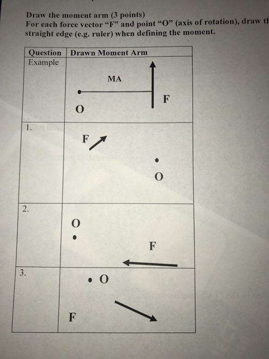 Solved Draw the moment arm For each force vector "F" and | Chegg.com