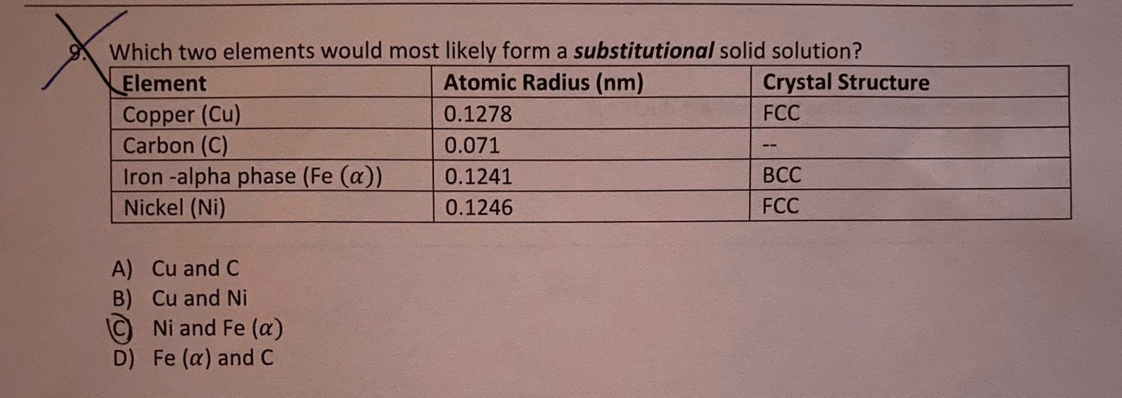 Solved FCC Which two elements would most likely form a | Chegg.com
