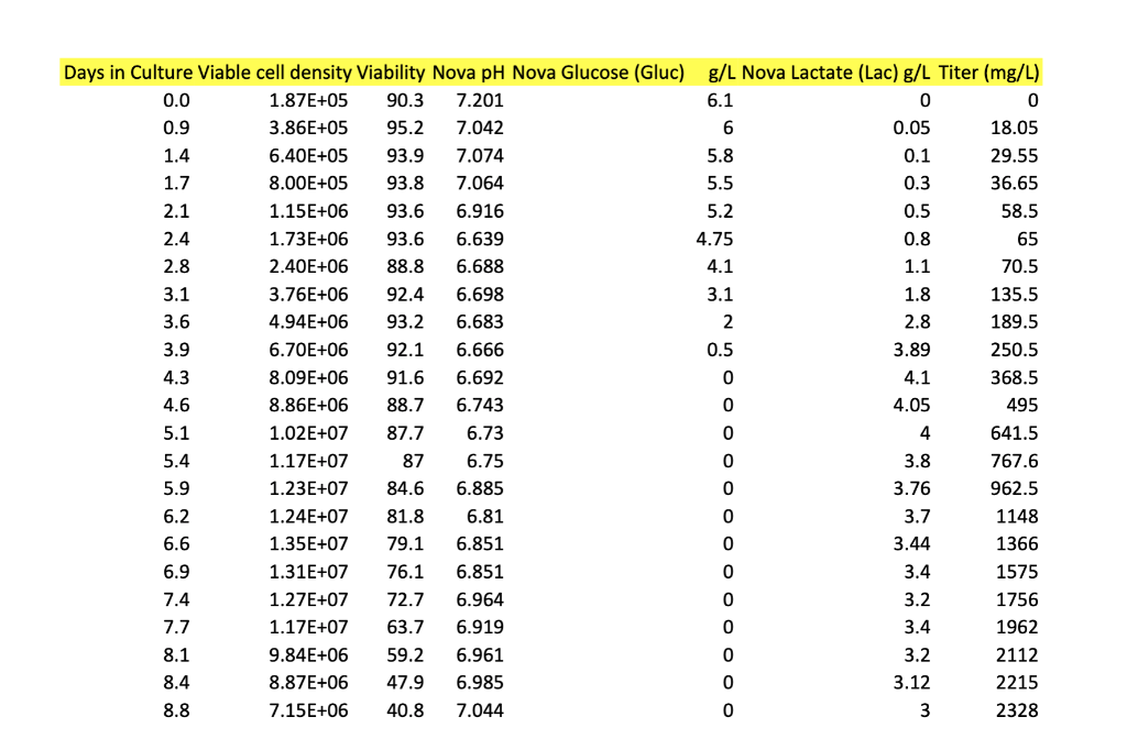 Using the data in the excel spreadsheet provided, | Chegg.com