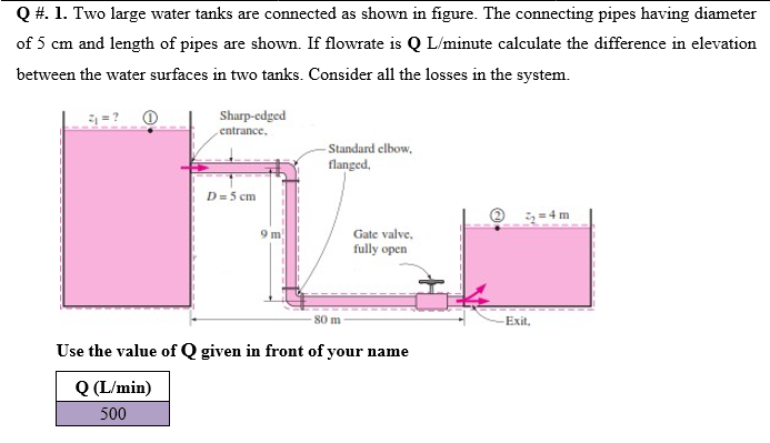Solved Q #. 1. Two large water tanks are connected as shown | Chegg.com