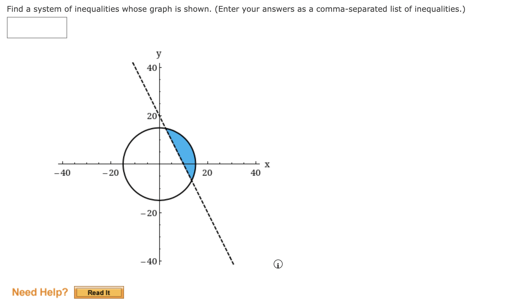 Solved Find a system of inequalities whose graph is shown. | Chegg.com
