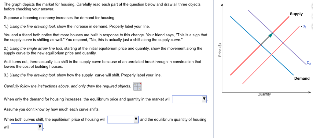 Solved The graph depicts the market for housing. Carefully | Chegg.com