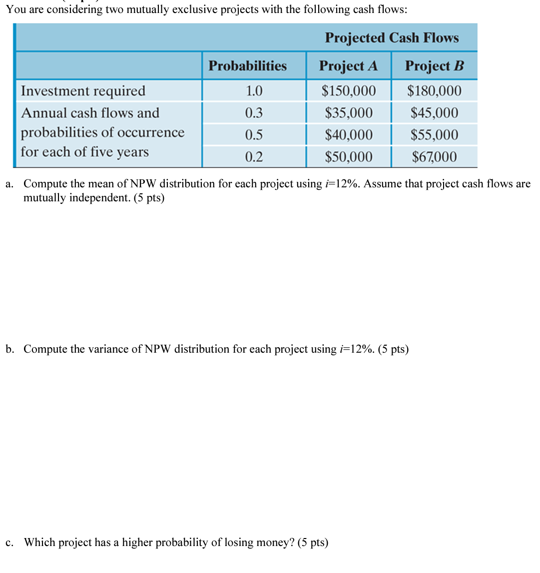 Solved a. Compute the mean of NPW distribution for each | Chegg.com
