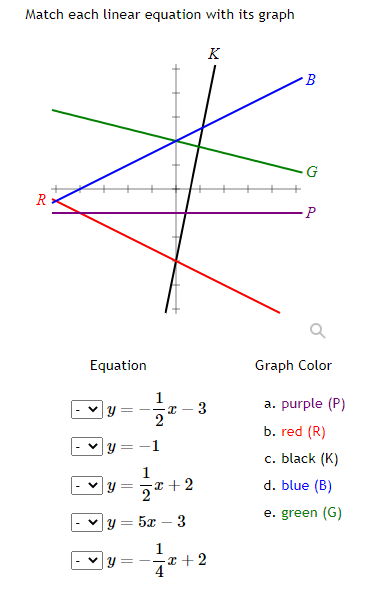 Solved Match each linear equation with its graph Equation | Chegg.com
